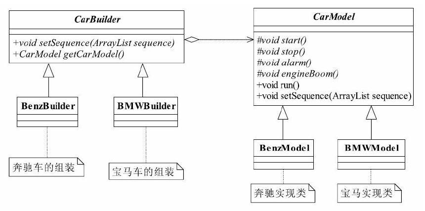 【java设计模式】之 建造者（builder）模式java建造者模式 顺序 Csdn博客