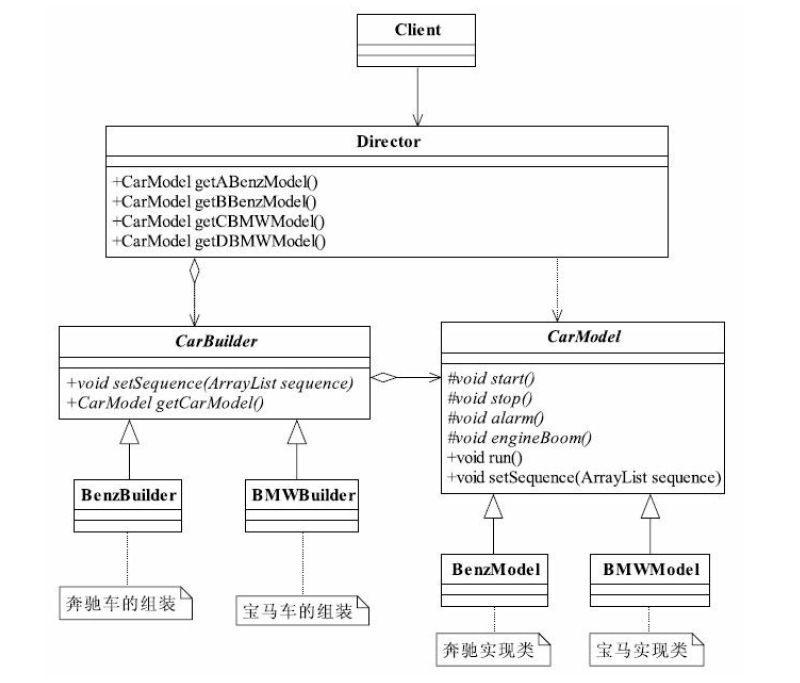 【java设计模式】之 建造者（builder）模式java建造者模式setting Csdn博客