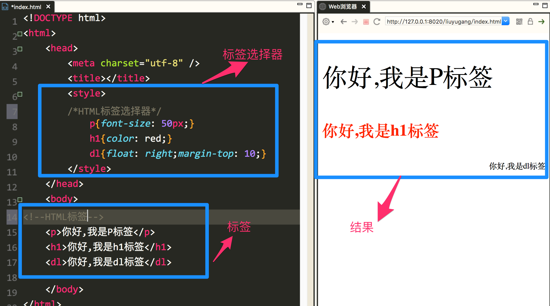 熟练掌握html5开发中常用五大css选择器用法html5代码群组选择器 Csdn博客