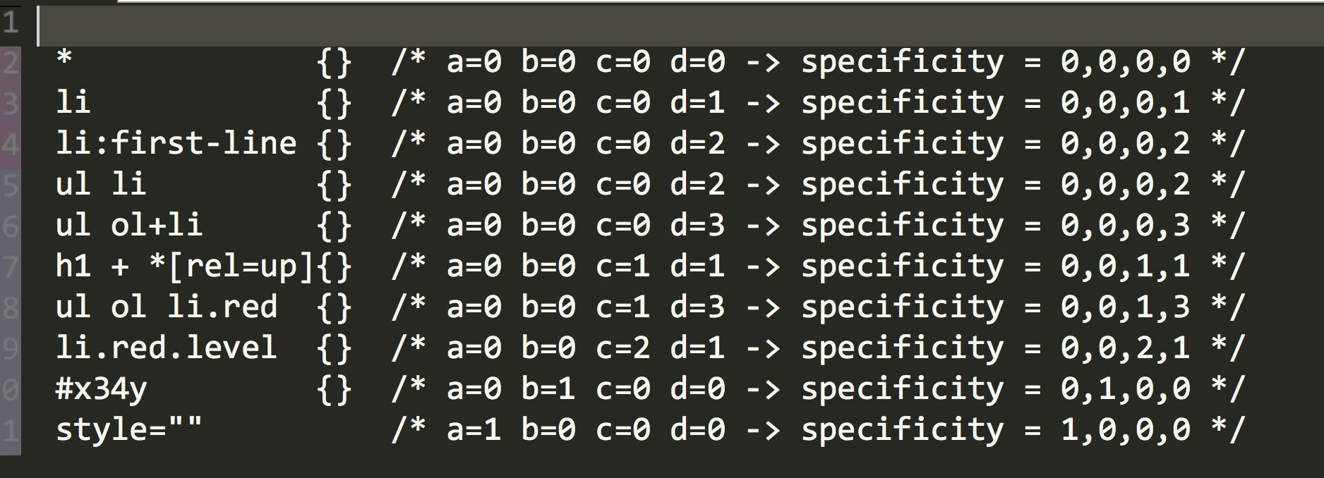 熟练掌握html5开发中常用五大css选择器用法html5代码群组选择器 Csdn博客