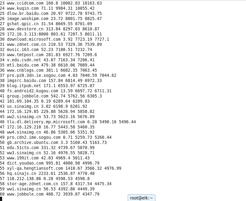 Python Selenium爬虫python Selenium爬虫 Div Csdn博客