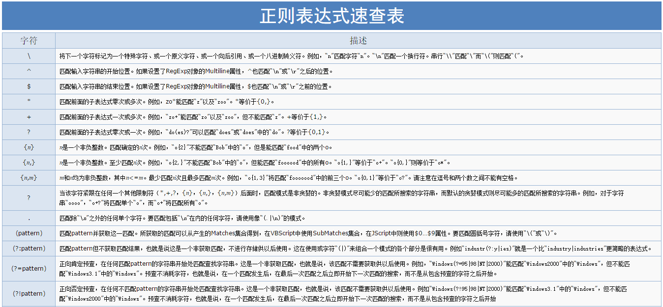 Python的正则表达式re模板python Re代码模板 Csdn博客 3234