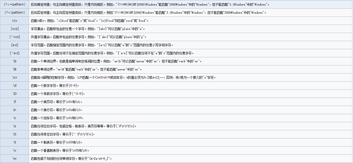Python的正则表达式re模板python Re代码模板 Csdn博客