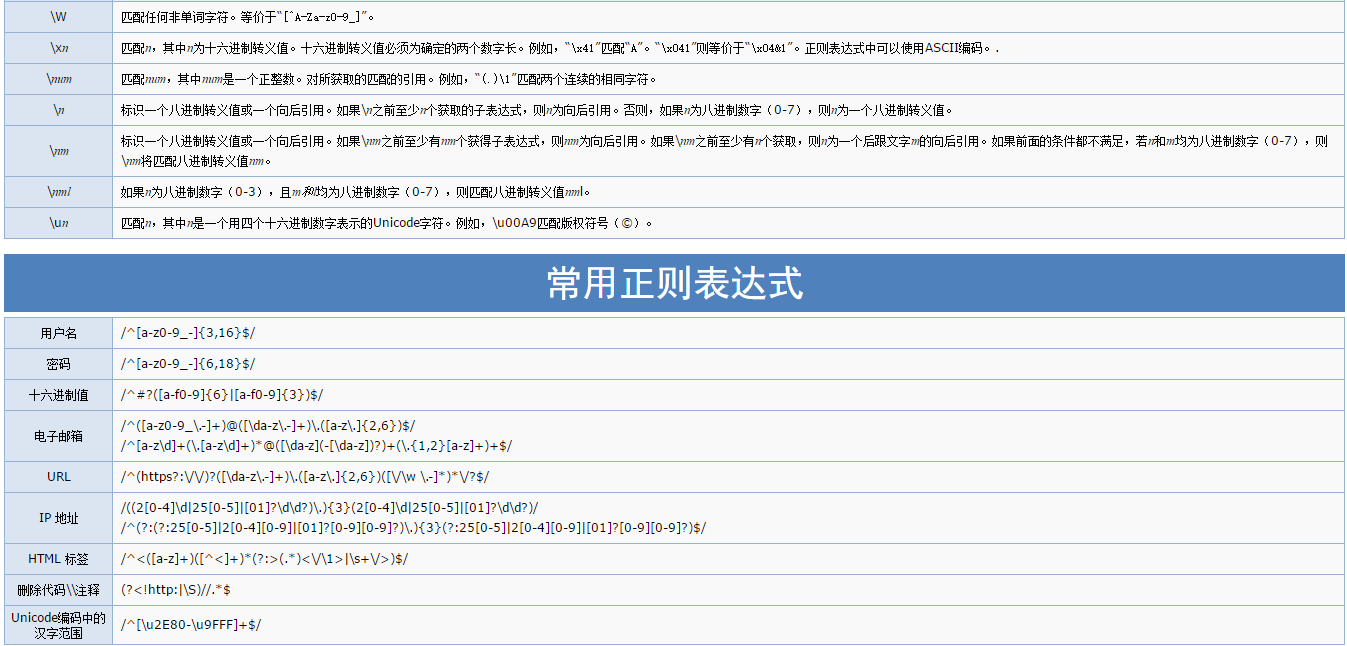 Python的正则表达式re模板python Re代码模板 Csdn博客