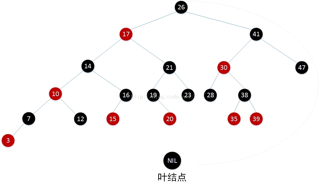 算法导论——红黑树插入算法c 实现 Csdn博客
