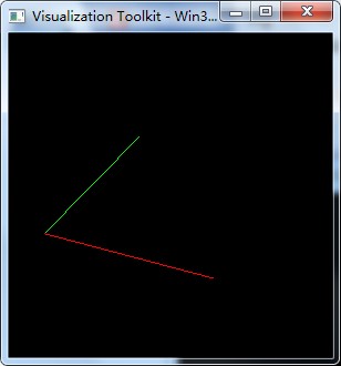 vtk实战(五十四)—对直线设置颜色_vtkrenderwindow设置线条颜色-CSDN博客