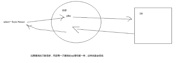 Hibernate入门三之hibernate 的session的缓存机制hibernate Session 查询 放到缓存中 Csdn博客