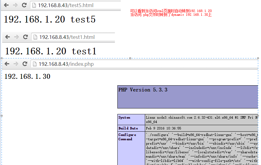 Centos 65环境下使用haproxyapache实现web服务的动静分离web服务器冗余 Centos Haproxy Csdn博客