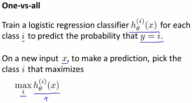 Coursera机器学习-第三周-逻辑回归Logistic Regression_sklearn logisticregression设置学习率-CSDN博客
