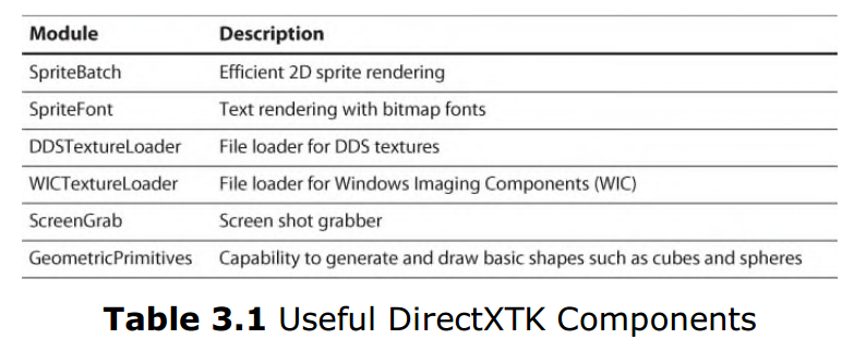 【directx11】第三篇 编写shader？——还是先了解下工具吧 Shader 编写ide Csdn博客