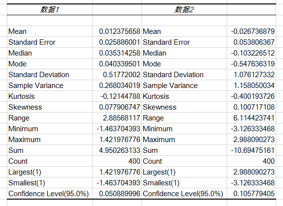使用excel生成符合正态分布的随机数excel正态分布随机数 Csdn博客 