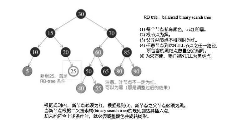 C 实现一个简单的红黑树（rb Tree） Csdn博客