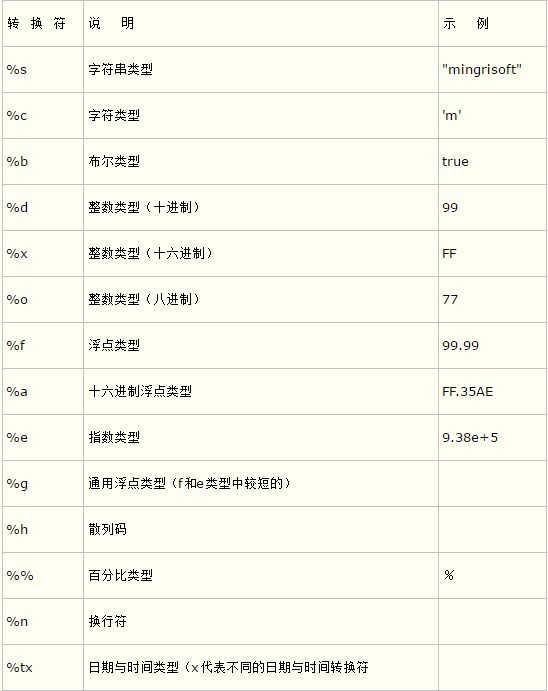 Java字符串格式化数字前面加0java前面带0的数字如何转doubule Csdn博客