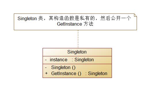 【c设计模式 单例模式】c单例模式 Instance Get Set Csdn博客