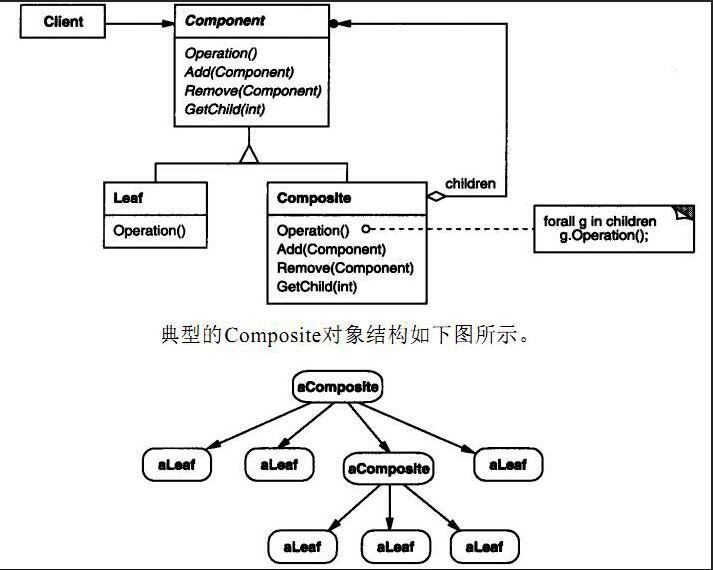 【c设计模式 组合模式】c 透明式组合模式设计 Csdn博客 