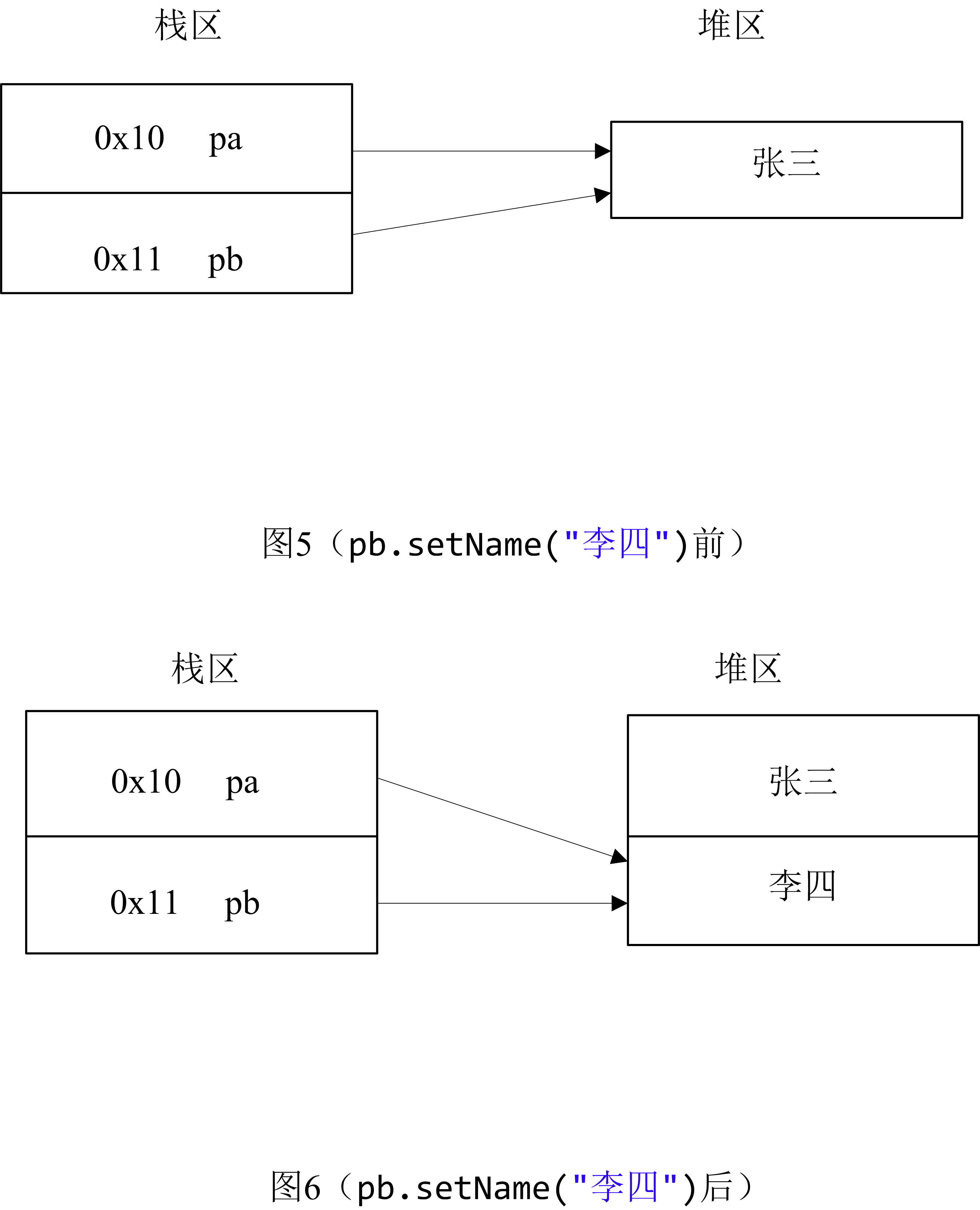 Java 值传递和对象传递详解java值传递和对象传递 Csdn博客 