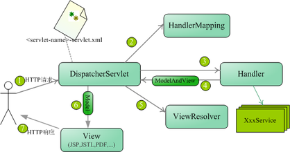 DispatcherServlet解读_dispatureservlet-CSDN博客