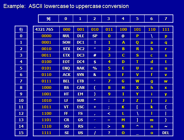 基础汇编--call方法与函数（两个ASCLL码数相加并输出）_两个ascii码怎么加-CSDN博客