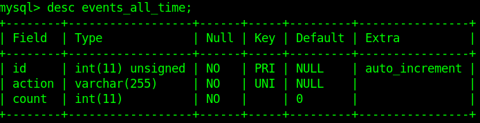 Redismysql数据同步（协同）cc实现c如果mysql中的数据进行了修改应该如何更新到redis Csdn博客