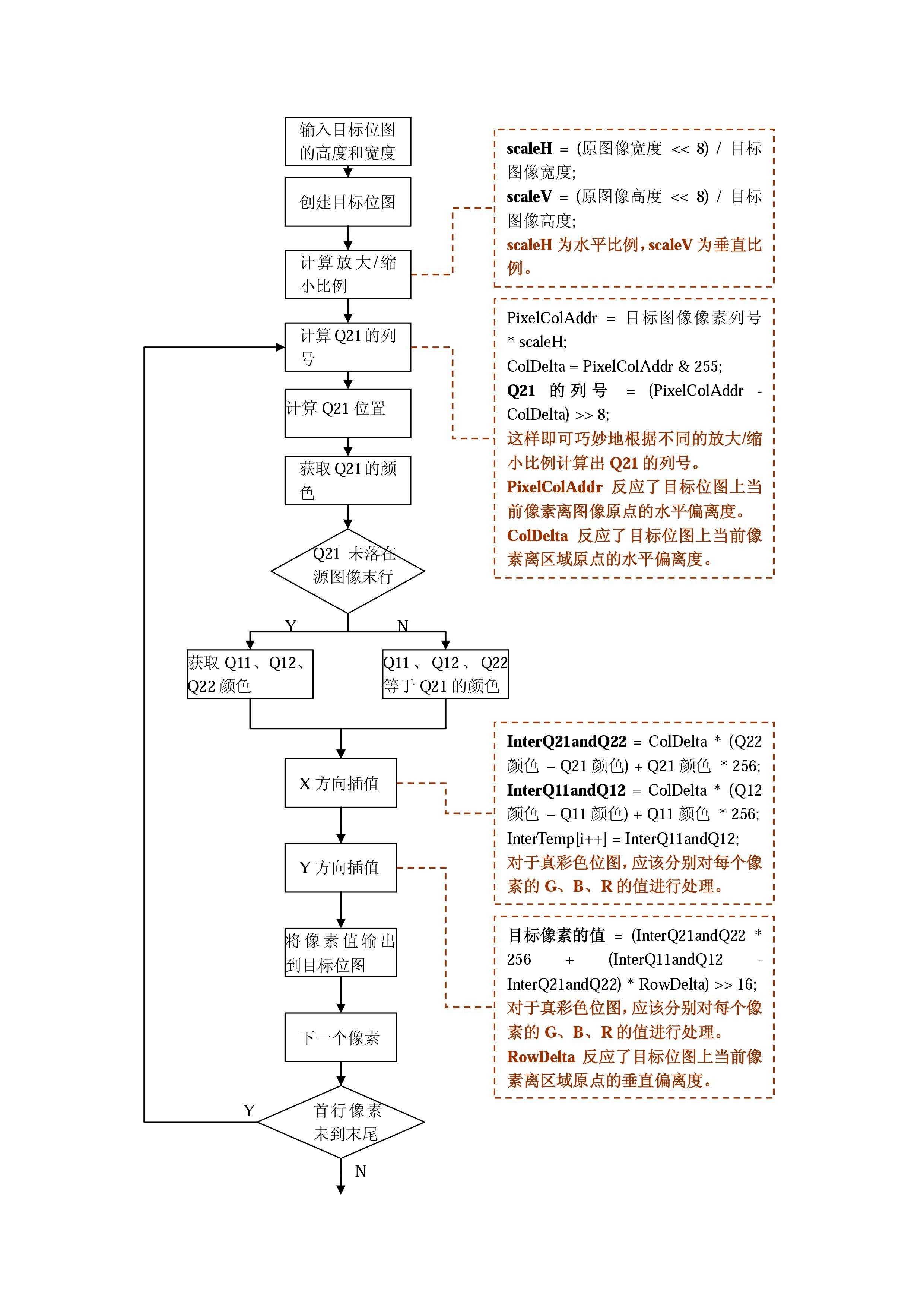 视频图像处理基础知识1（双线性插值算法描述及实现）视频处理算法基本知识 Csdn博客 9051