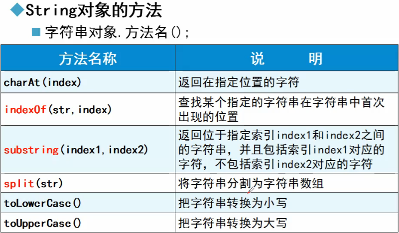 Javascript常用内置对象及其相应属性和方法（一）一个javascript的对象的自带属性和方法 Csdn博客 