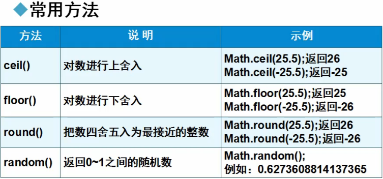 Javascript常用内置对象及其相应属性和方法（二）写出javascript的几个内置对象并以date对象为例写出对象的几个常用的属性或者方 Csdn博客 