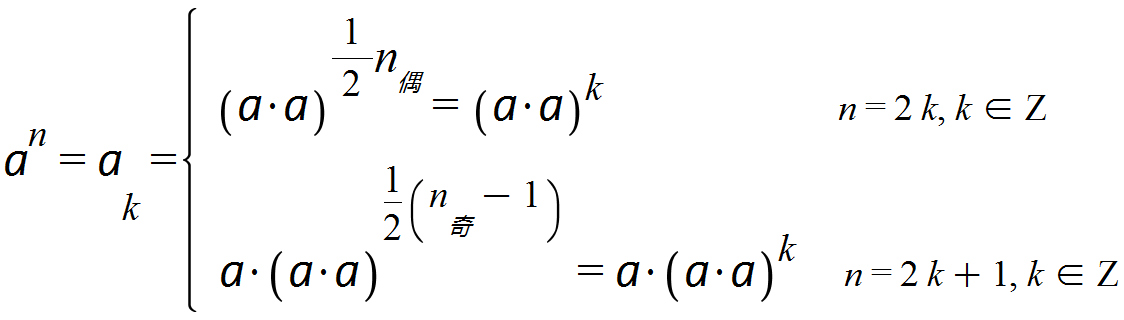 剑指offer 面试题11：数的整数次方leetcode50 Powx N【c库函数pow模拟】题解leetcode实现函数doublepower Csdn博客 6776
