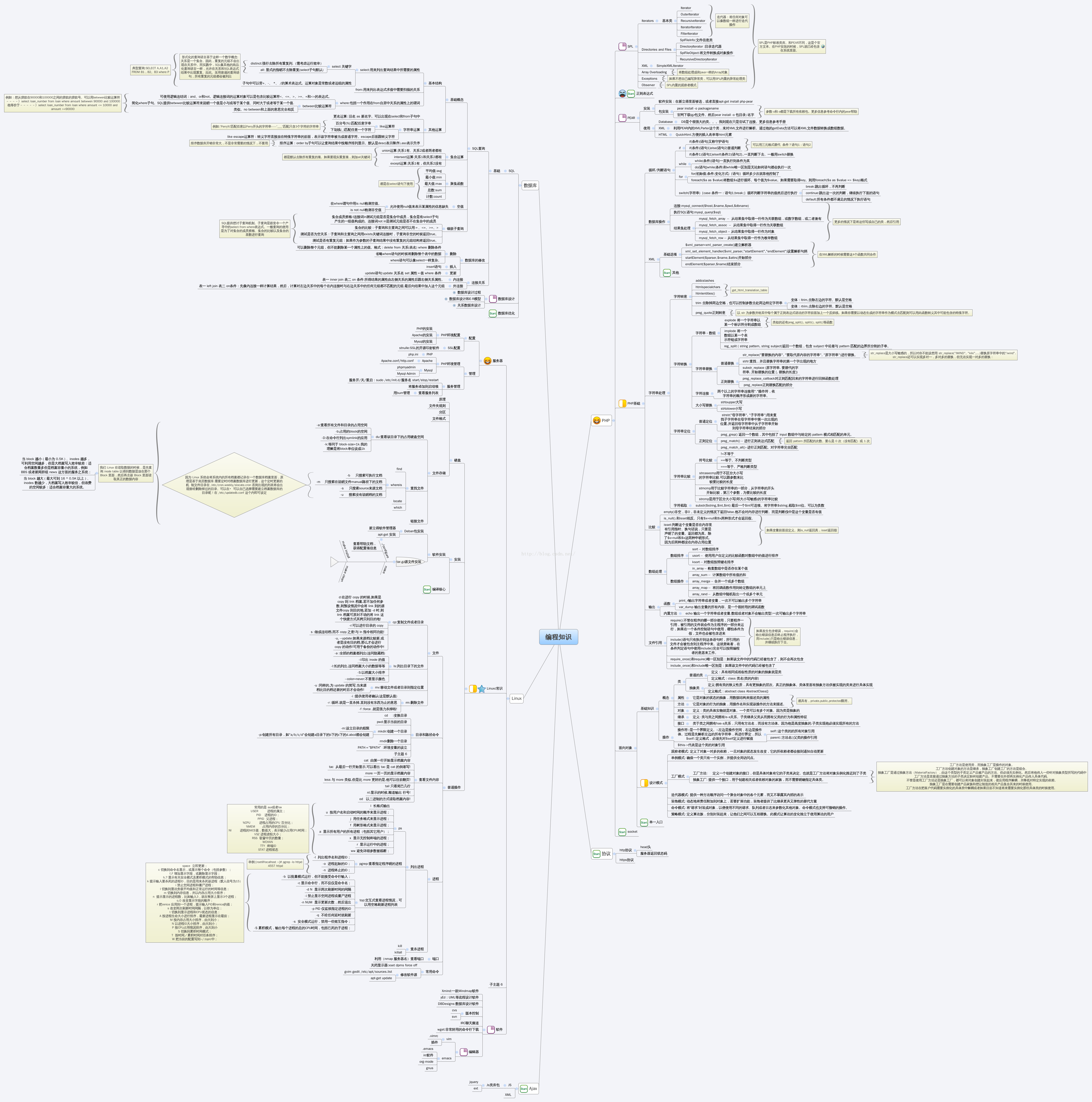 Lamper 技能树与 Php 编程总结 Csdn博客 5549