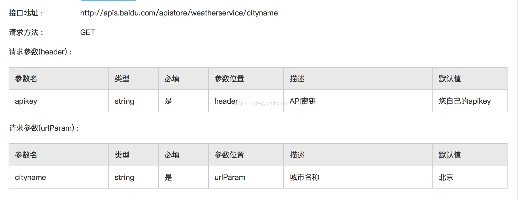 Android实战制作简易天气预报软件 Csdn博客 