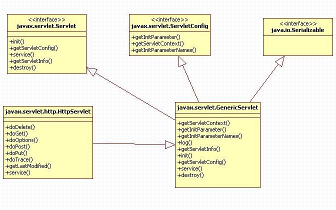 servlet代码分析-整个执行流程_servlet forword后代码执行-CSDN博客