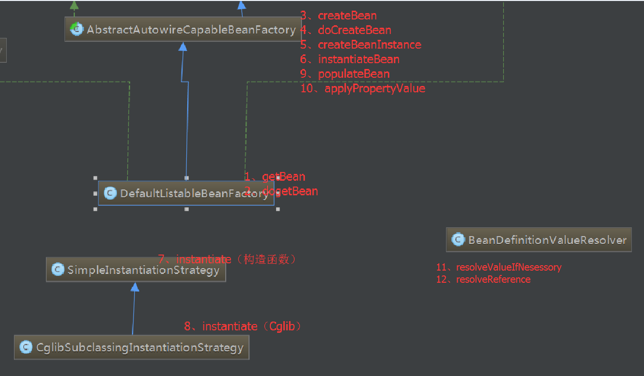 Spring IOC（依赖注入，getBean）_springbeanutils.getbean-CSDN博客