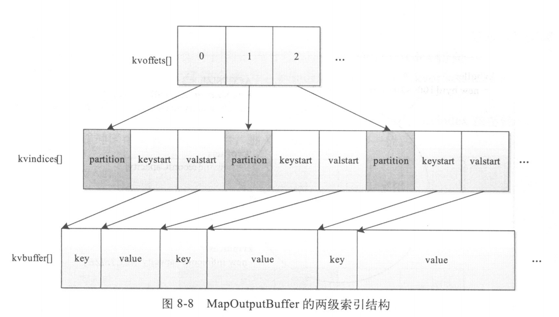 Task运行过程分析3——map Task内部实现taskmaps Csdn博客 