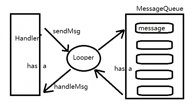 Android 线程通讯设计模式 Handler消息模型handlemessage 和dispatchmessage Csdn博客