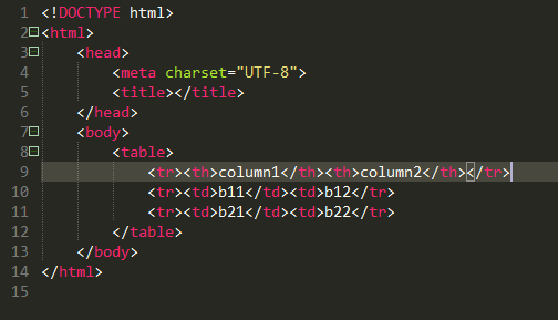 Html中table的基本格式html Table 格式 Csdn博客 