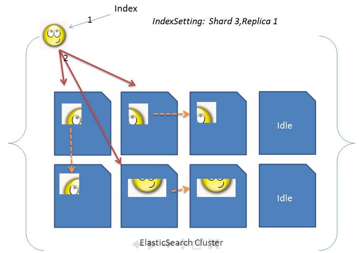 Elasticsearch入门教程之一 基本概念elasticsearch Csdn Csdn博客
