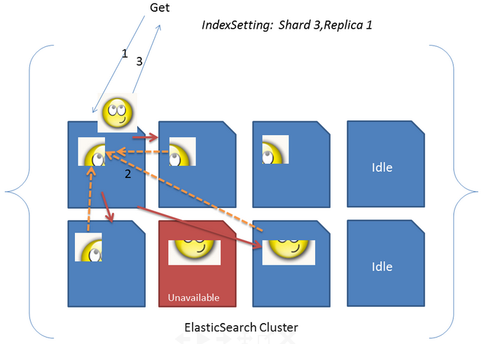Elasticsearch入门教程之一 基本概念elasticsearch Csdn Csdn博客