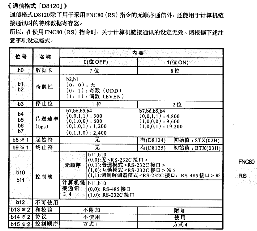 Mitsubishi fx3u PLC communication settings - Programmer Sought