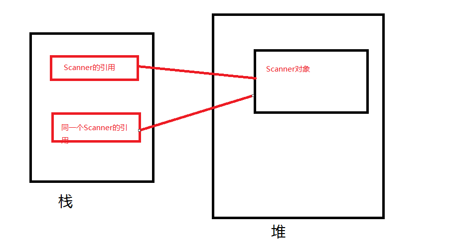 面试基础整理一 Java中和equals的区别java笔试面试题 Csdn博客