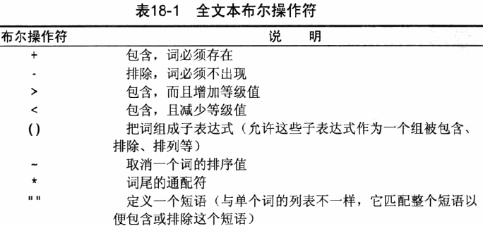 Mysql数据检索查询全文本搜索sql全文检索怎么查询 Mysql Csdn博客