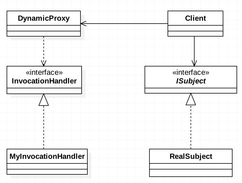 Java设计模式之代理模式java 设计模式 代理模式 Csdn博客