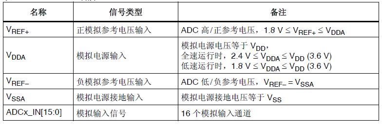 Stm32f4学习笔记13——adc Part1stm32 F4的基准电压 Csdn博客 4578