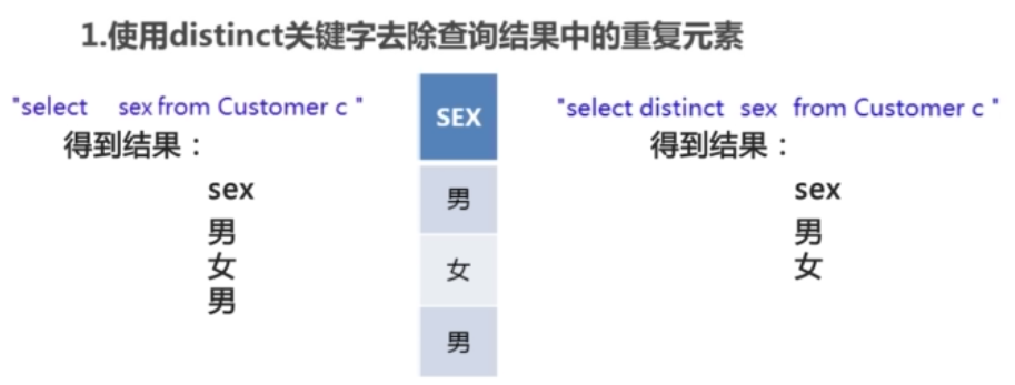 Hibernate——hql数据查询hql根据dao外键id查询单个数据java代码 Csdn博客 1073