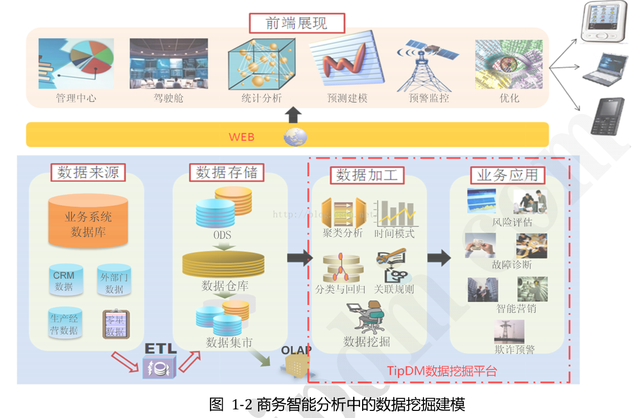 数据挖掘的力量 Csdn博客 