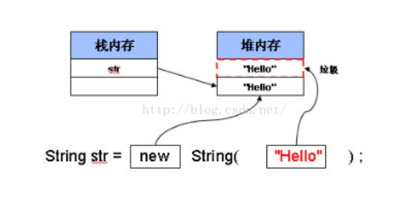 Java中string的不可变性与引用传递 Csdn博客 
