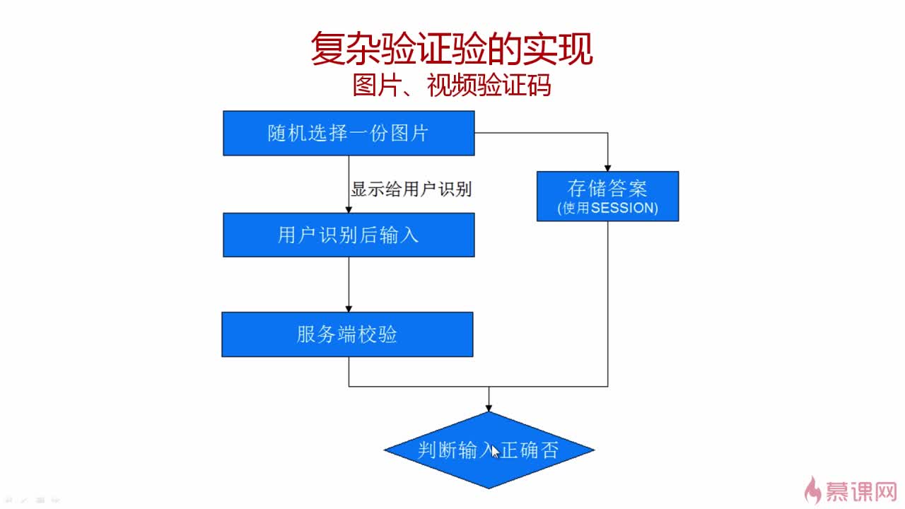 Php知识点学习总结php学习知识点 Csdn博客