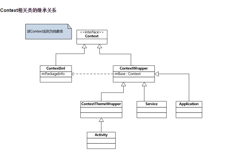 Android中context详解 Android 构造其他应用的context Csdn博客