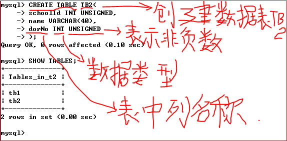 Mysql入门 数据表的创建、显示指定数据库中的所有数据表mysql创建一个用户可以查看所有表 Csdn博客