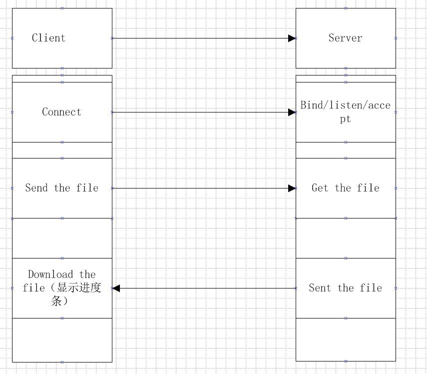 Python实现socket上传下载文件 进度条显示 Csdn博客
