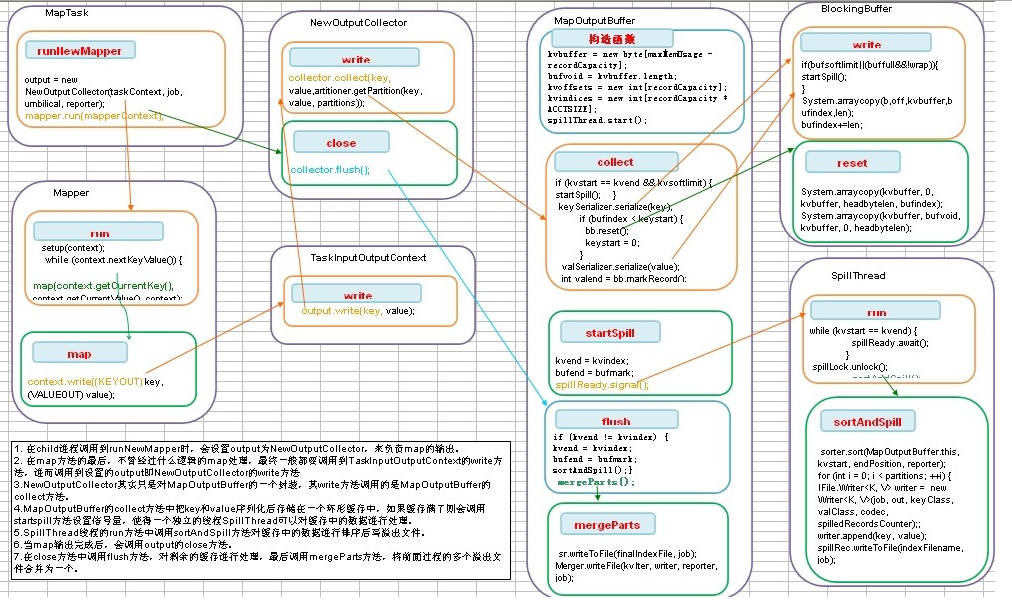 Hadoop中map端shuffle过程及源码解析hadoop Shuffel源码 Csdn博客 