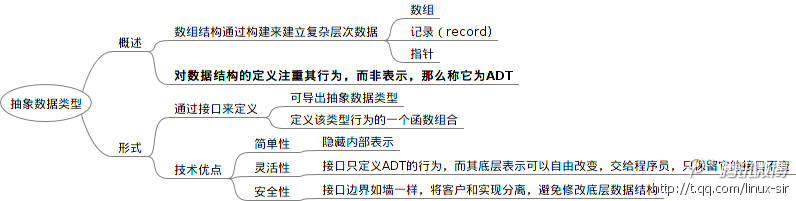 数据结构c语言 番外篇 Adt的表示与实现以复数为例复数adt的设计与实现 Csdn博客